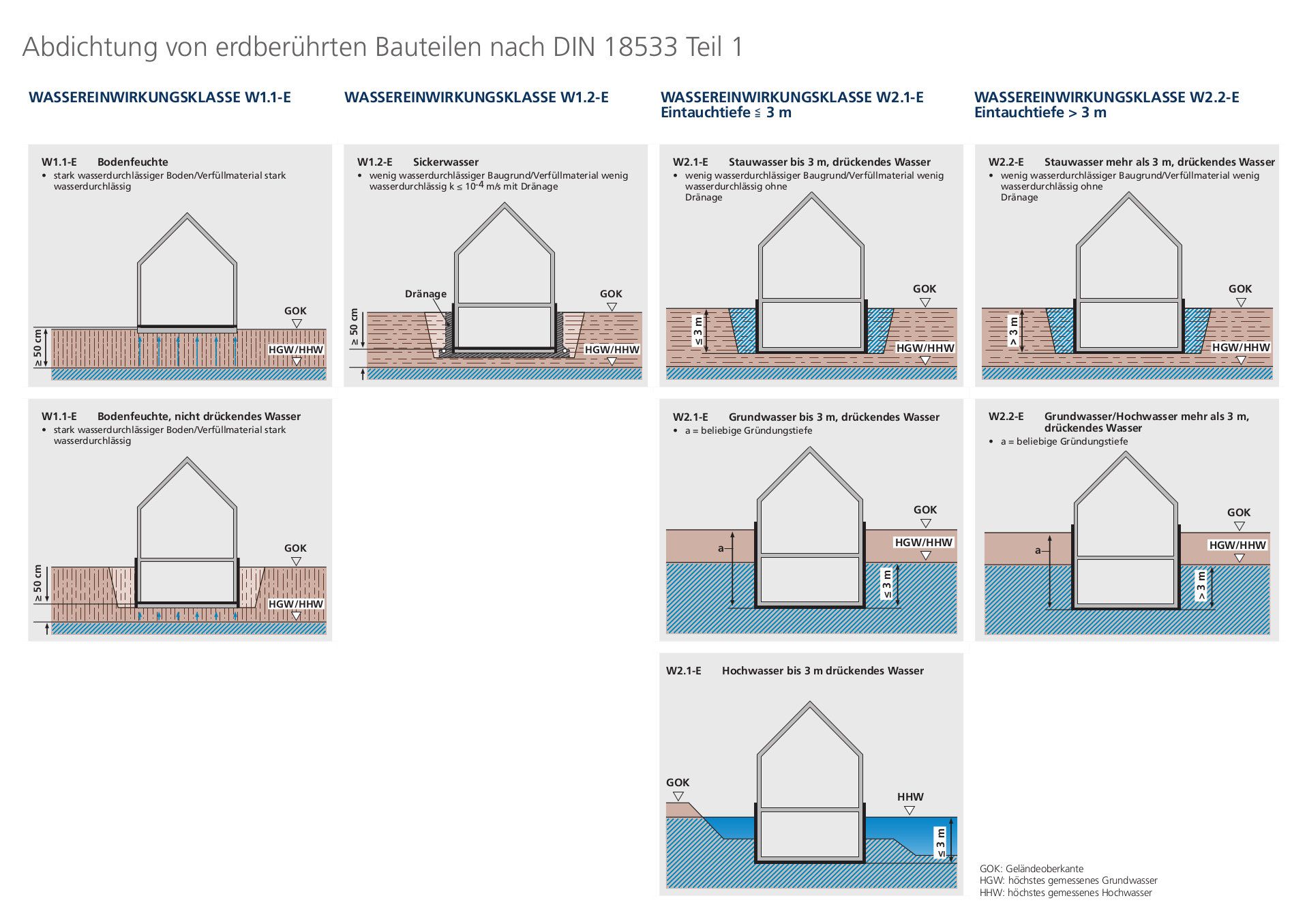 Erdungsdurchführung - HEA W - für Gebäudeabdichtung nach DIN 18533 ...